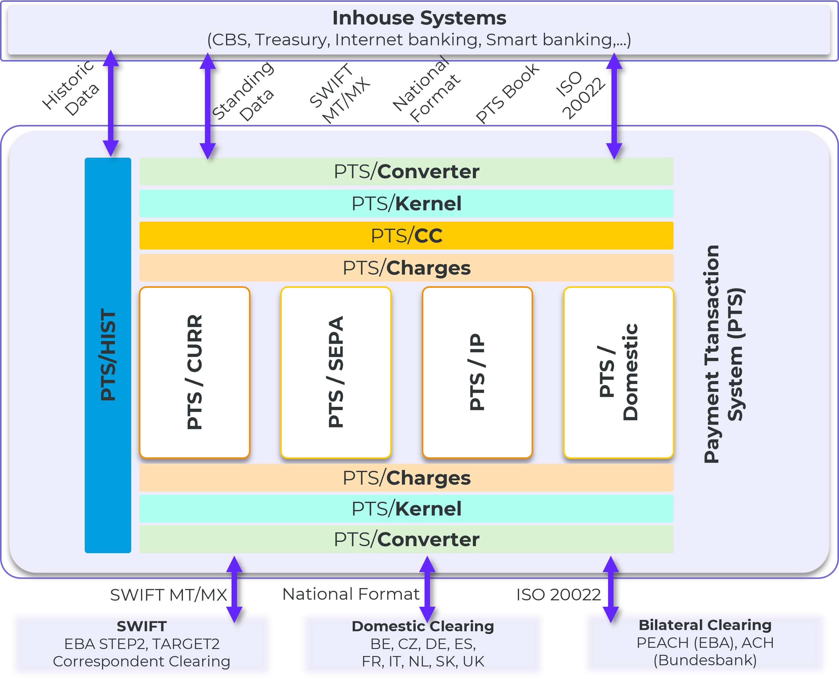 ARBES Technologies | PTS